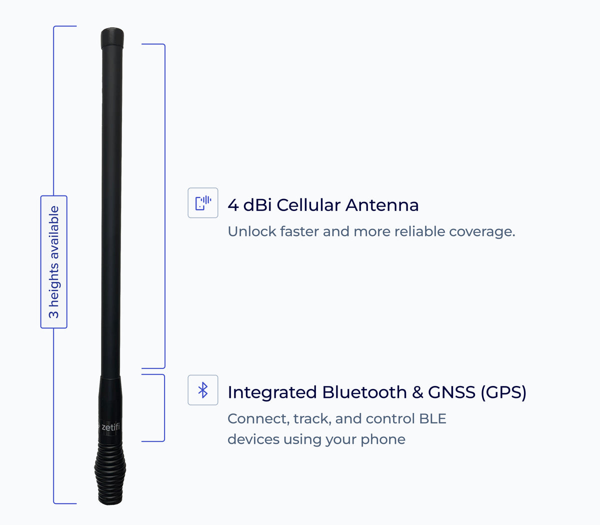 Zetifi Smart Antenna Cellular (4G/5G)